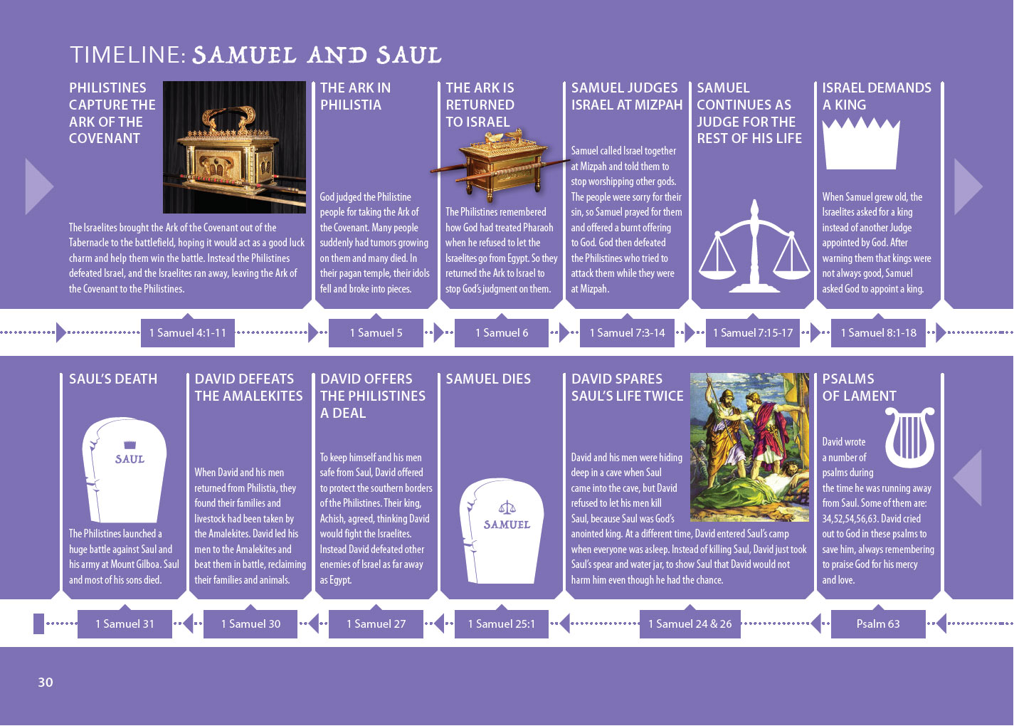 God's Bible Timeline: The Big Book of Biblical History - Store - Truth ...