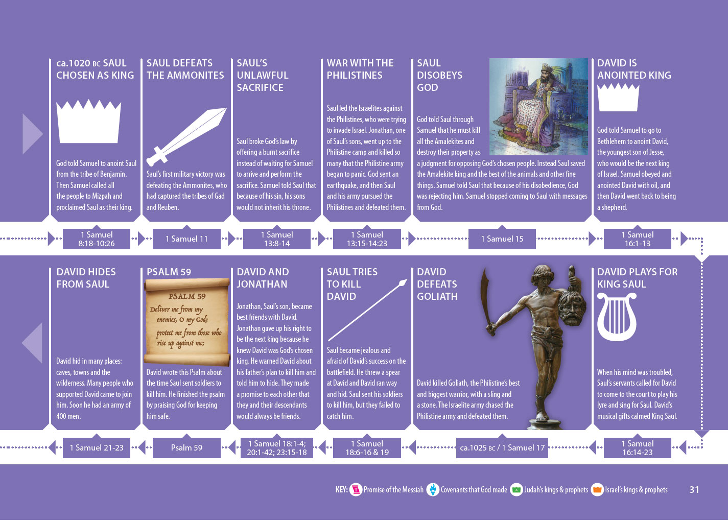 God's Bible Timeline: The Big Book of Biblical History - Store - Truth ...