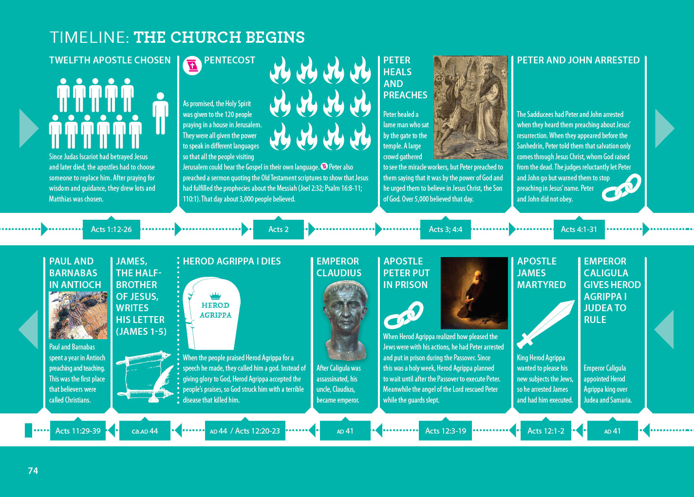 God's Bible Timeline: The Big Book of Biblical History - Store - Truth ...